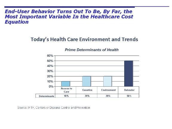 The Center for Disease Control studies show that 50% of health status ...